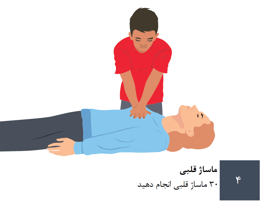 کمک های اولیه: احیای قلبی-ریوی (CPR) - دکتر مجازی